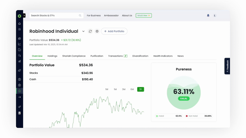 List of Halal Stocks in Nasdaq 100 - Musaffa Academy