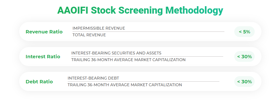 10 Best Halal Stocks to Invest in 2023 - Musaffa Academy