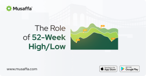 Understand the Role of 52-Week High/Low in Stock Investing - Musaffa ...