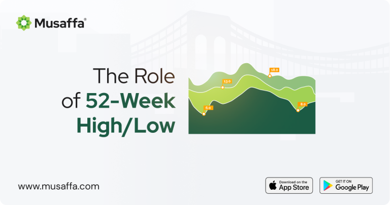 Understand the Role of 52-Week High/Low in Stock Investing - Musaffa ...