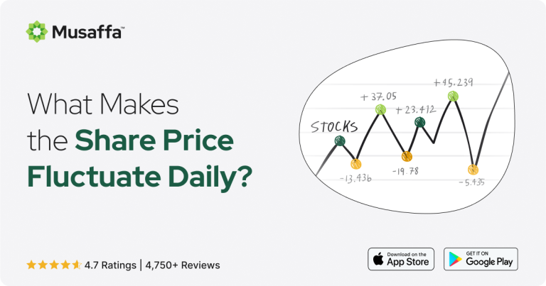 What Makes the Share Price Fluctuate Daily? - Musaffa Academy