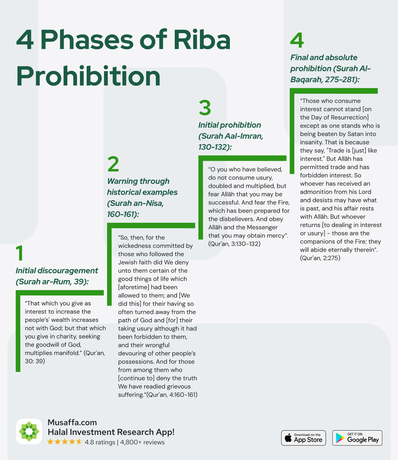 Why Should You Purify Your Investment? - Musaffa Academy